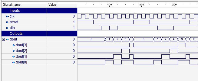 Vhdl Program For 8 Bit Up Down Counters - lasopaah